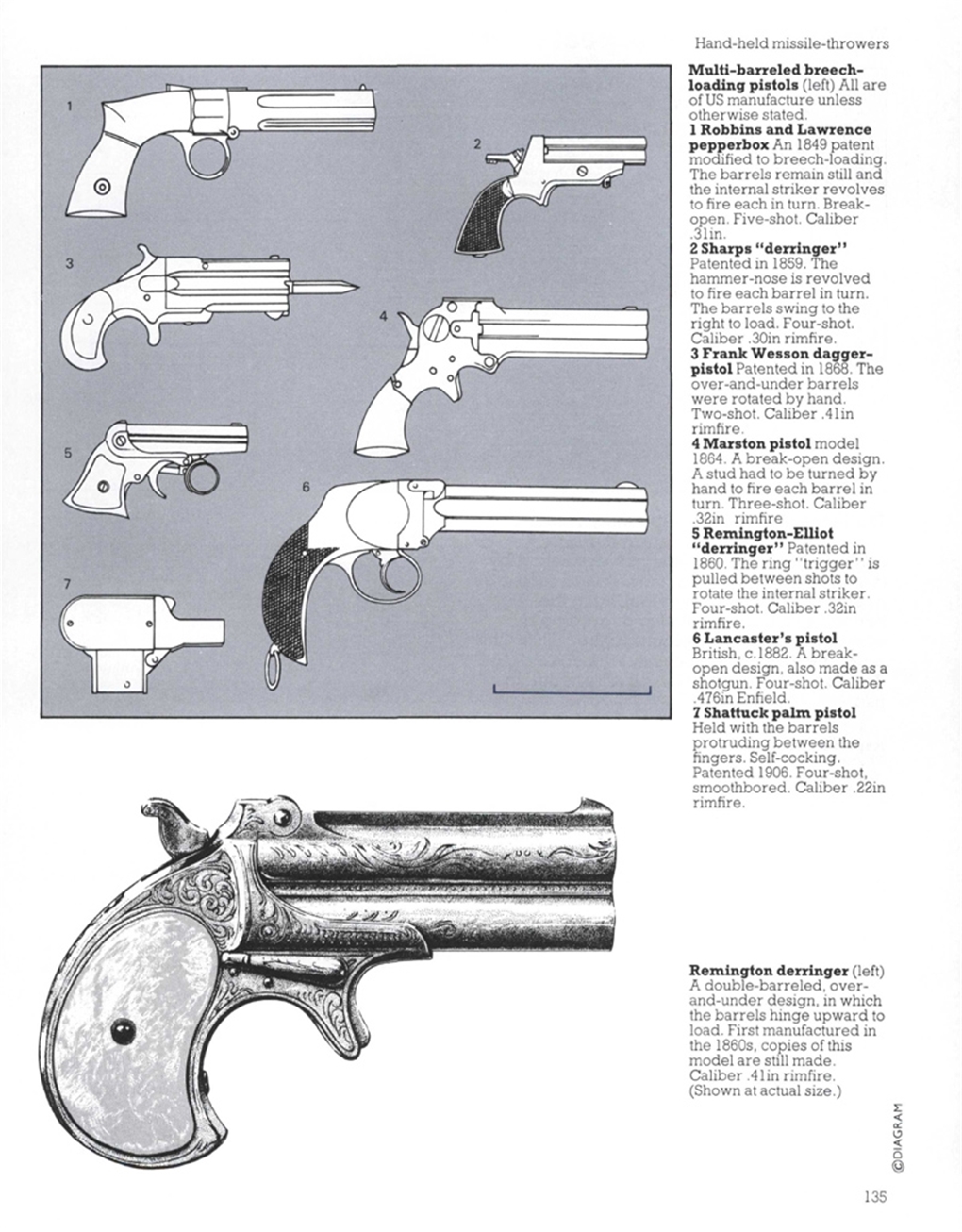 The New Weapons of the World Encyclopedia