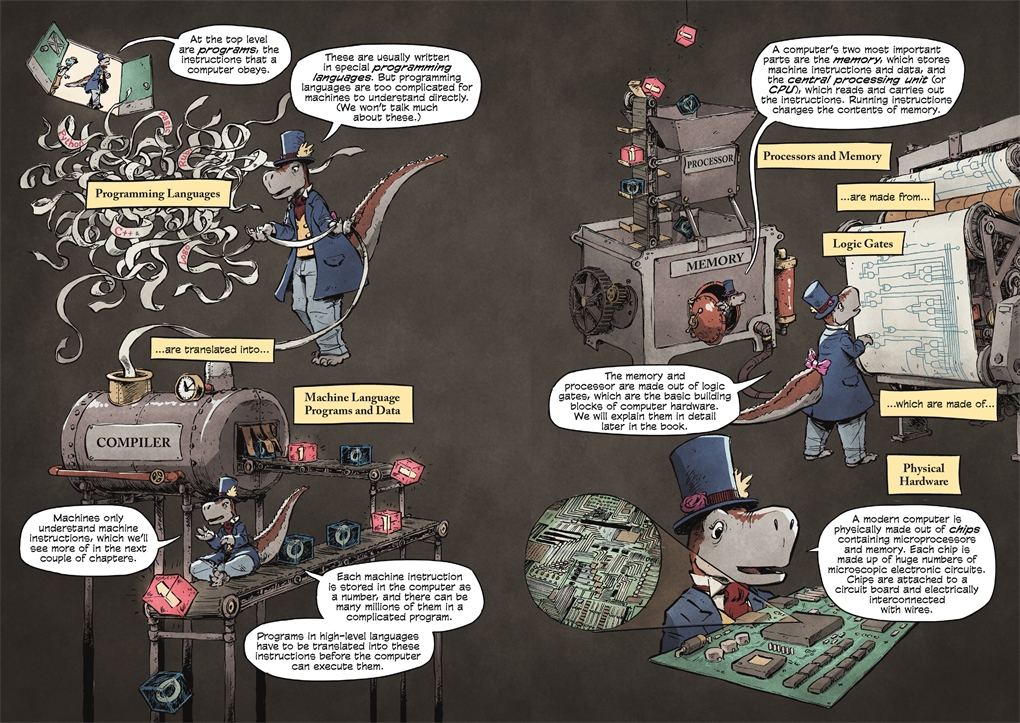 Science Comics: Computers